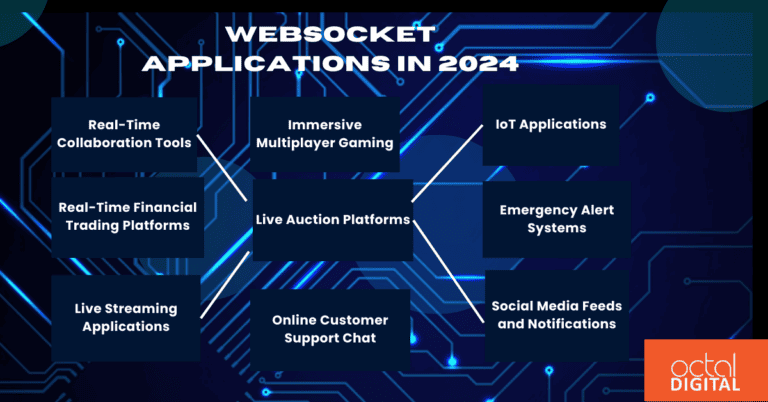 How WebSocket Technology Is Revolutionalizing In 2025 - Octal Digital