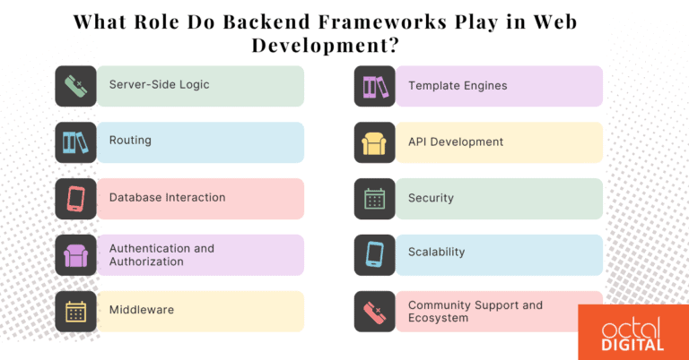 Best Web Development Backend Frameworks In 2025 - Octal Digital