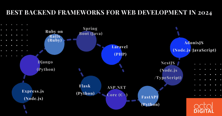 Best Web Development Backend Frameworks In 2025 - Octal Digital