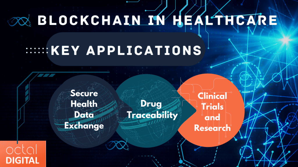 Blockchain In Healthcare - Transforming Security And Transparency In ...