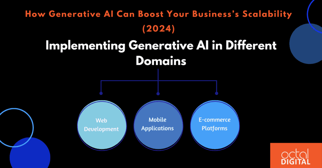 How Generative AI Can Boost Your Business’s Scalability In 2025 - Octal ...