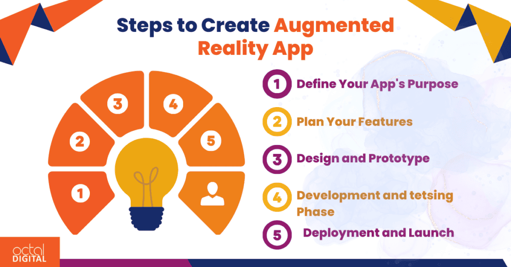How To Create An Augmented Reality App In 2025 - Latest Guide - Octal ...