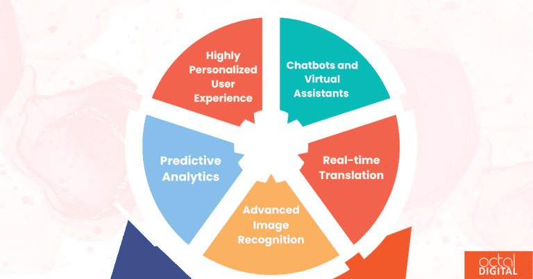 Role Of AI/ML In Mobile App Development - 2025 - Octal Digital